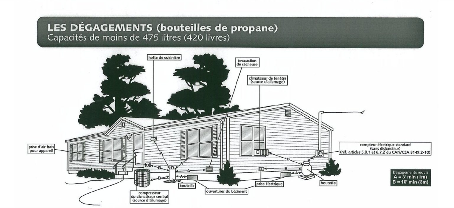 Guide de préparation avant l’installation - Noréa Sima Pomerleau ...
